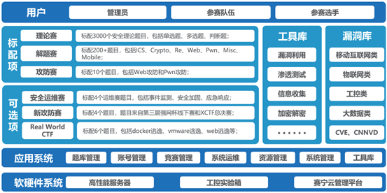 工控安全竞赛靶场ICADR